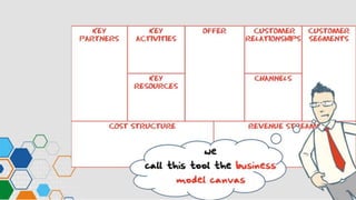 Business models canvas | PPT