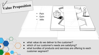 Business models canvas | PPT