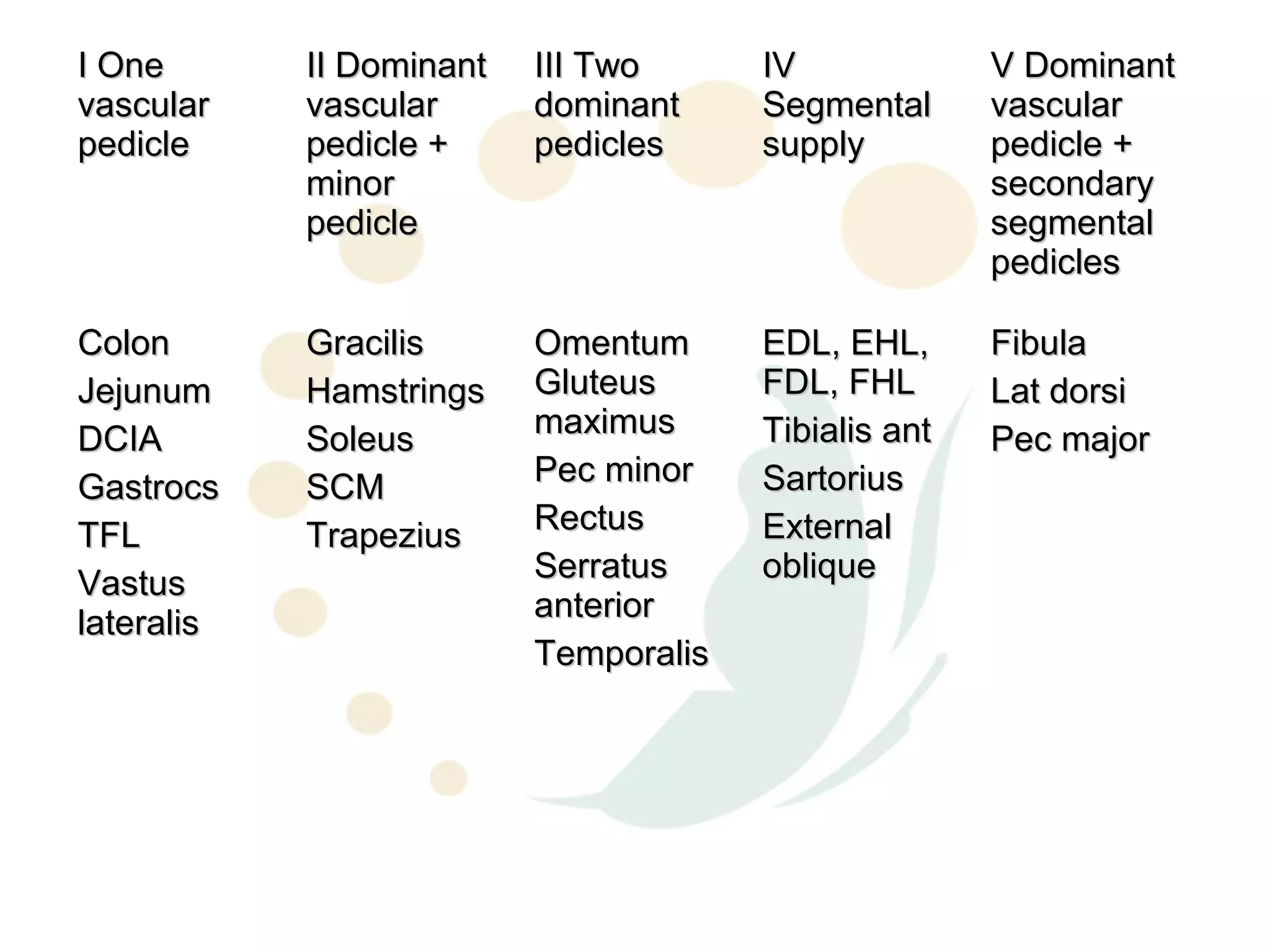 Flap classification | PPT