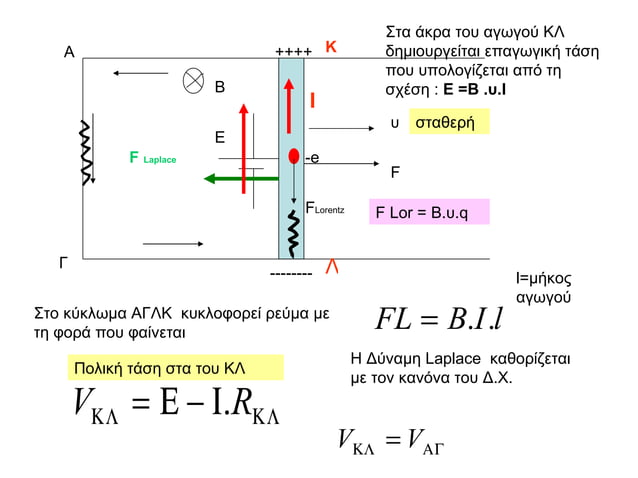F laplace | PPT