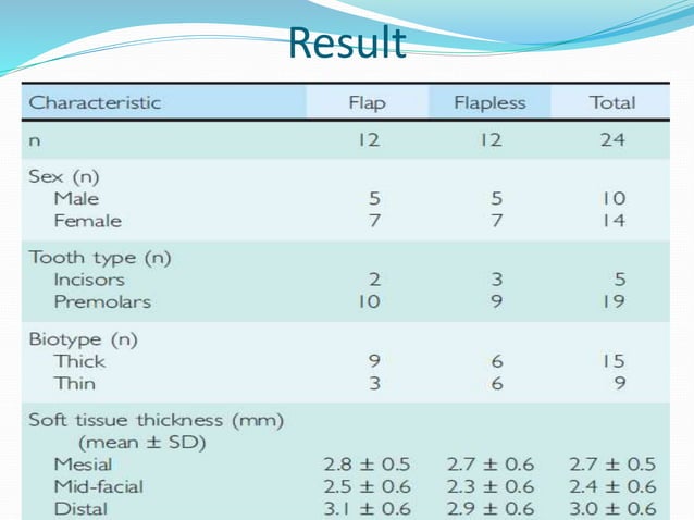 Flapless implant surgery | PPTX