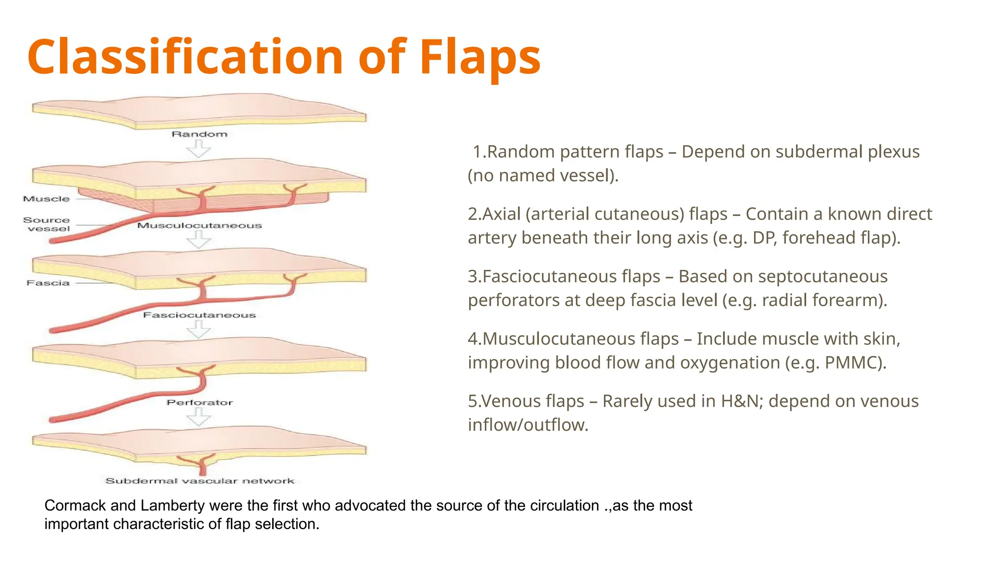 Flap physiology 2.pptx Dr Surbhi narayan Ipgmer resident | PPTX