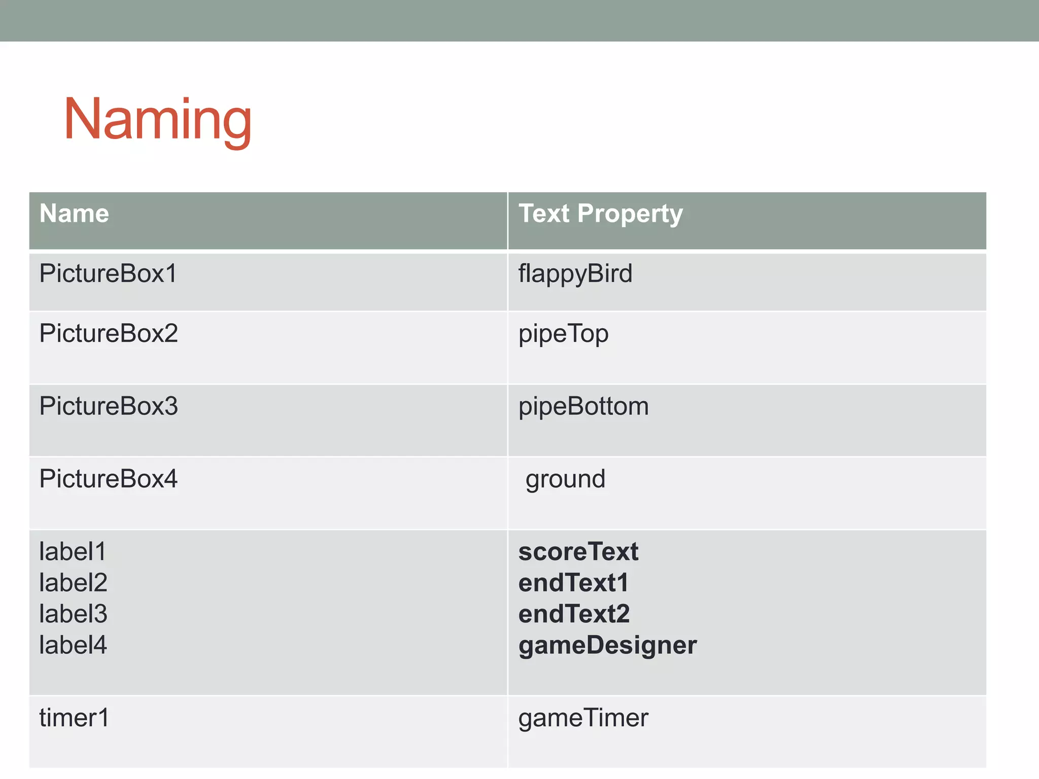 Flappy bird game in c# | PPTX