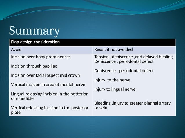 Incisions and intra oral flap design | PPTX