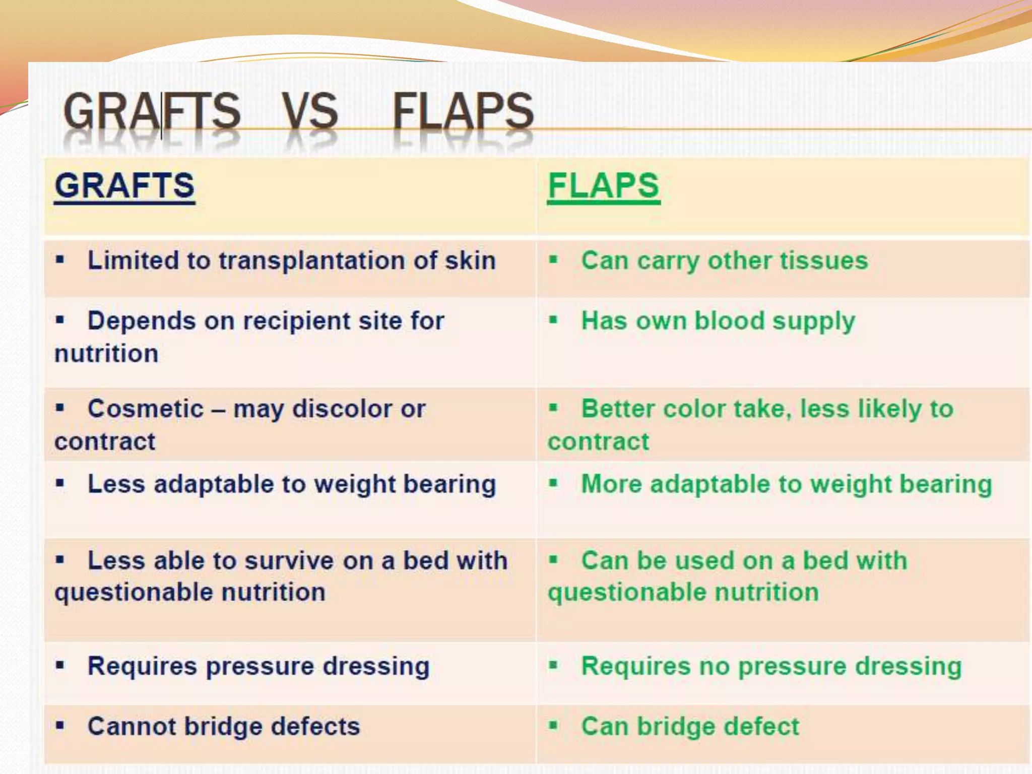 Flaps in plastic surgery | PPTX