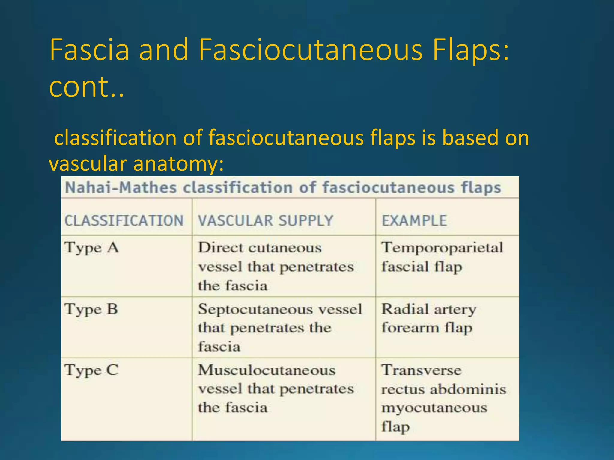 Flaps in surgery | PPTX