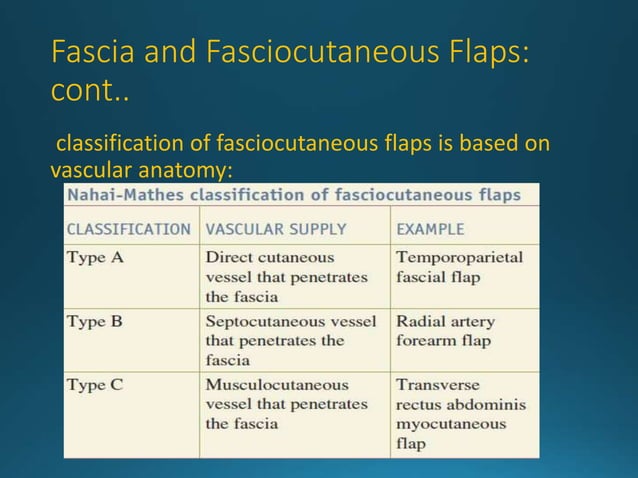 Flaps in surgery | PPTX