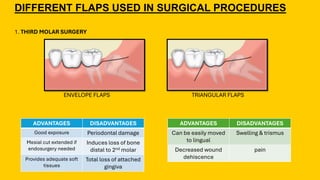 MASTERING FLAPS IN ORAL & MAXILLOFACIAL SURGERY | PDF