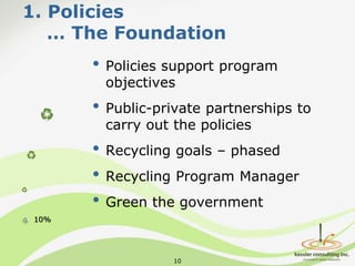 Pathway to Sustainable Waste Management | PPT