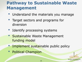 Pathway to Sustainable Waste Management | PPT