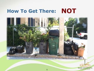 Pathway to Sustainable Waste Management | PPT