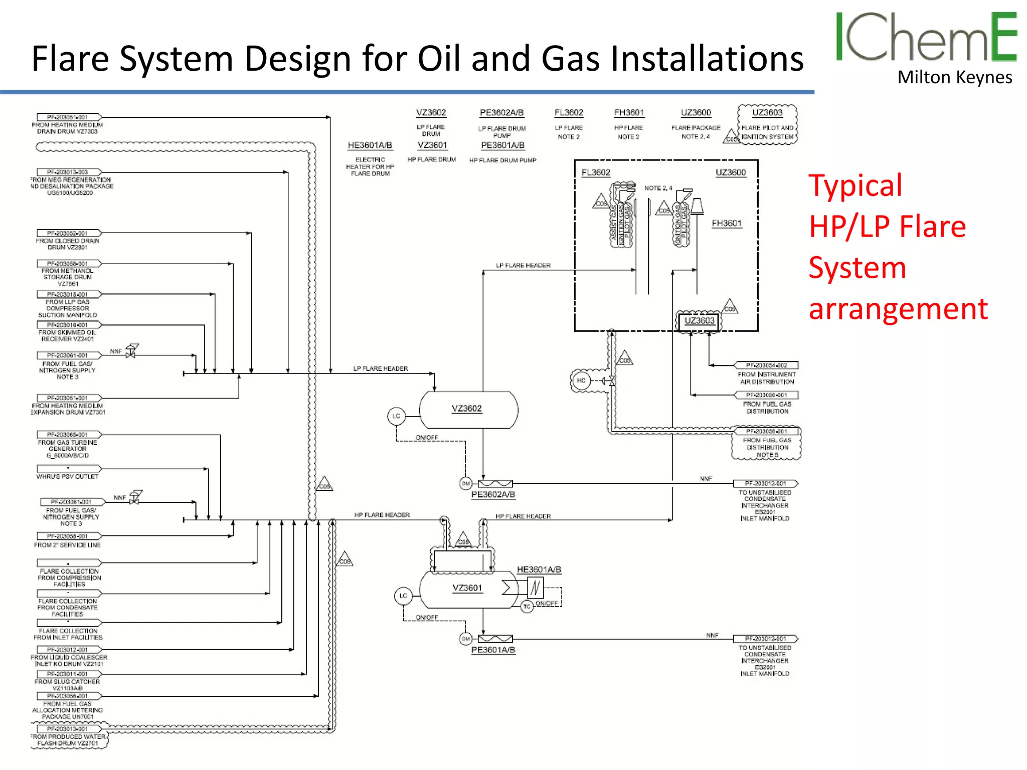 flare-system-design-for-oil-and-gas-installations-chris-park.pdf