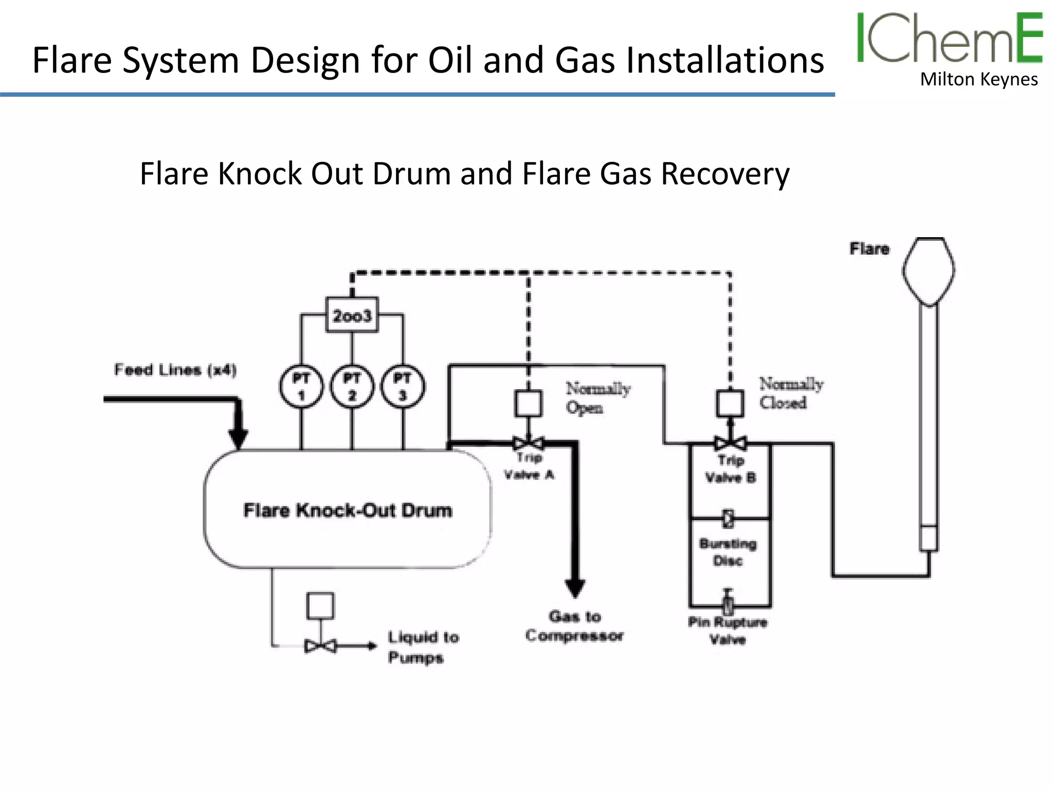 flare-system-design-for-oil-and-gas-installations-chris-park.pdf