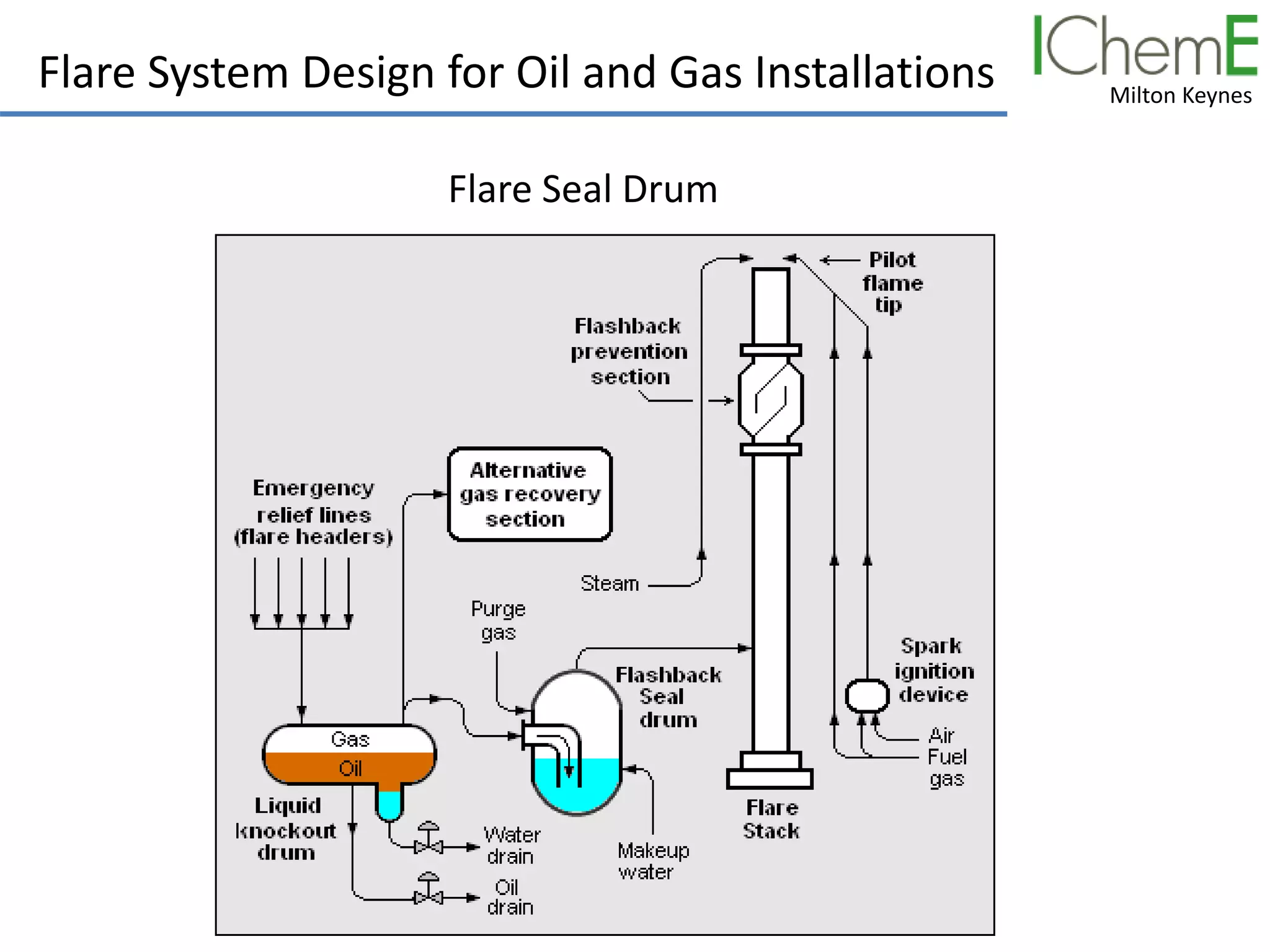 flare-system-design-for-oil-and-gas-installations-chris-park.pdf