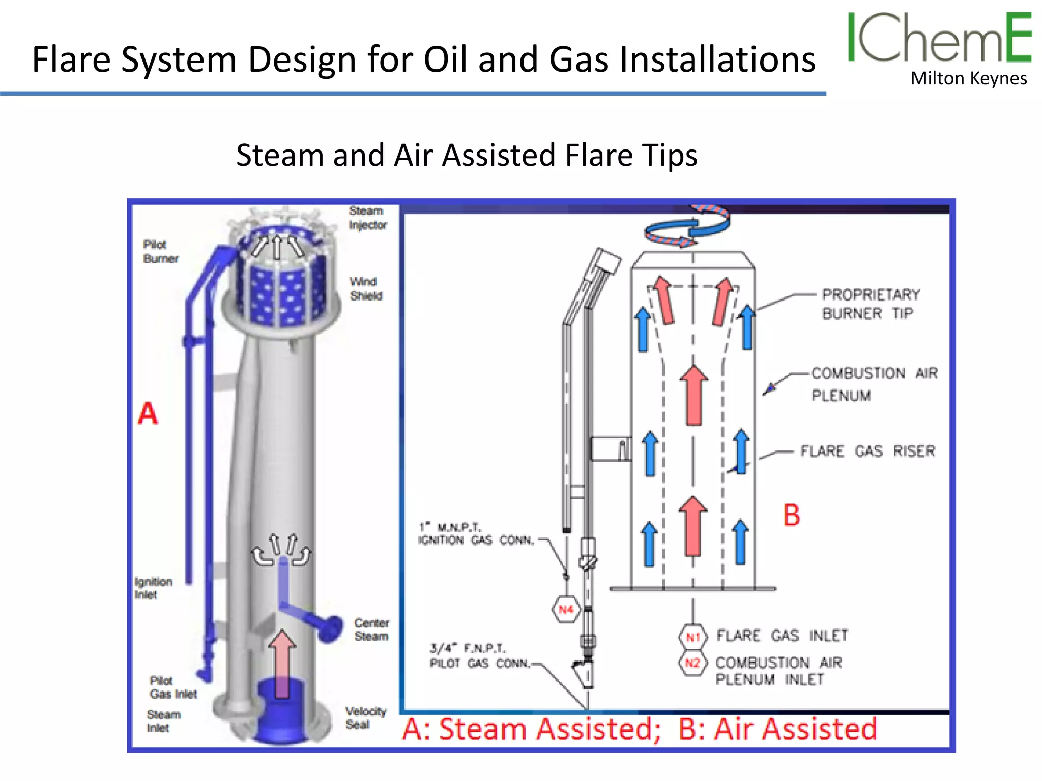 flare-system-design-for-oil-and-gas-installations-chris-park.pdf