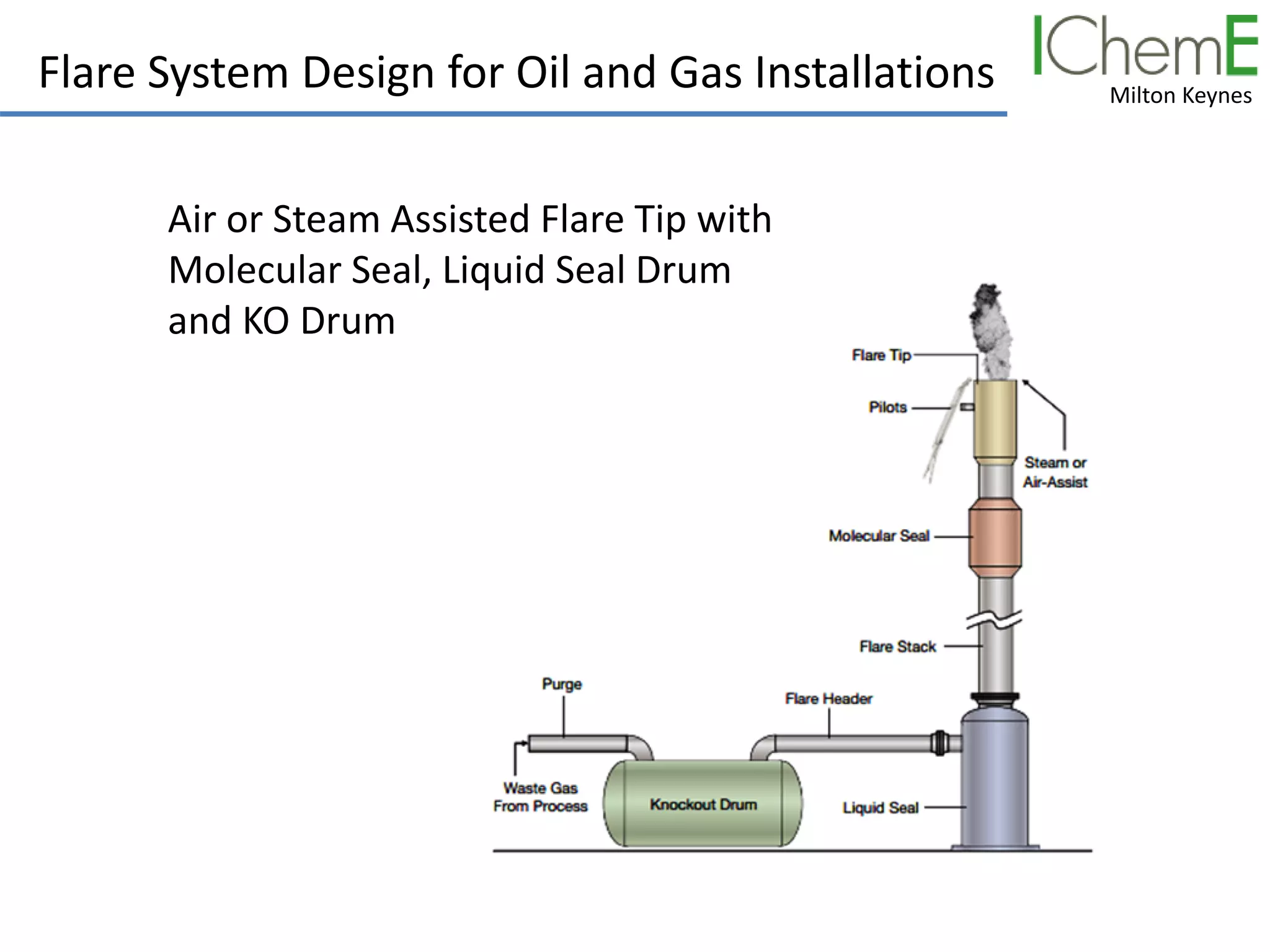 flare-system-design-for-oil-and-gas-installations-chris-park.pdf