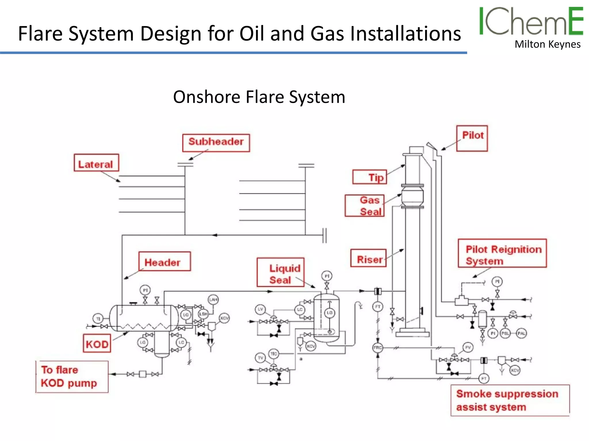 flare-system-design-for-oil-and-gas-installations-chris-park.pdf