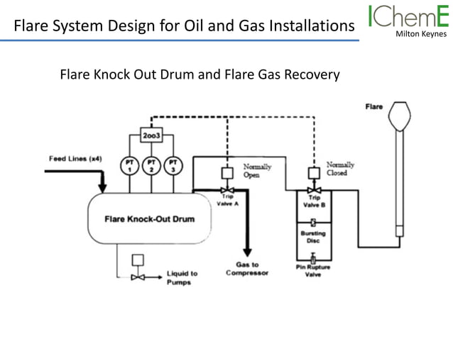 flare-system-design-for-oil-and-gas-installations-chris-park.pdf