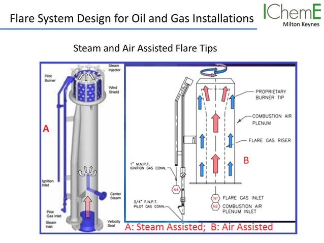 flare-system-design-for-oil-and-gas-installations-chris-park.pdf