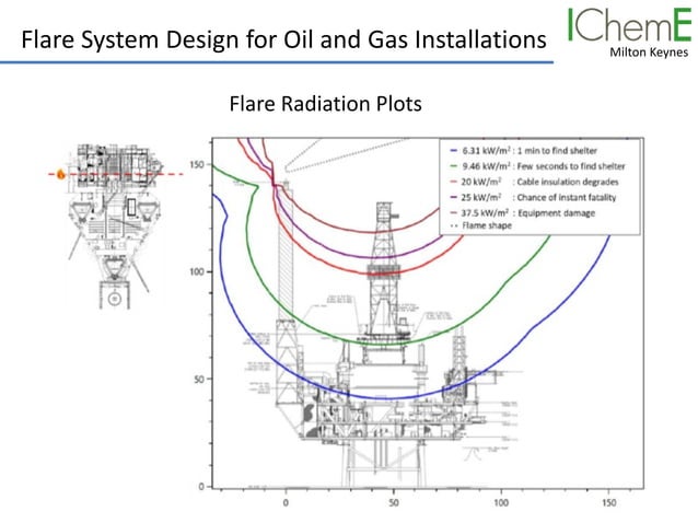 flare-system-design-for-oil-and-gas-installations-chris-park.pdf