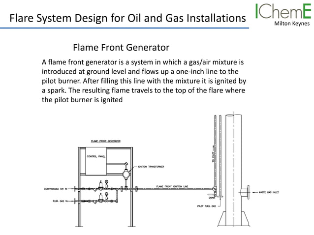 flare-system-design-for-oil-and-gas-installations-chris-park.pdf