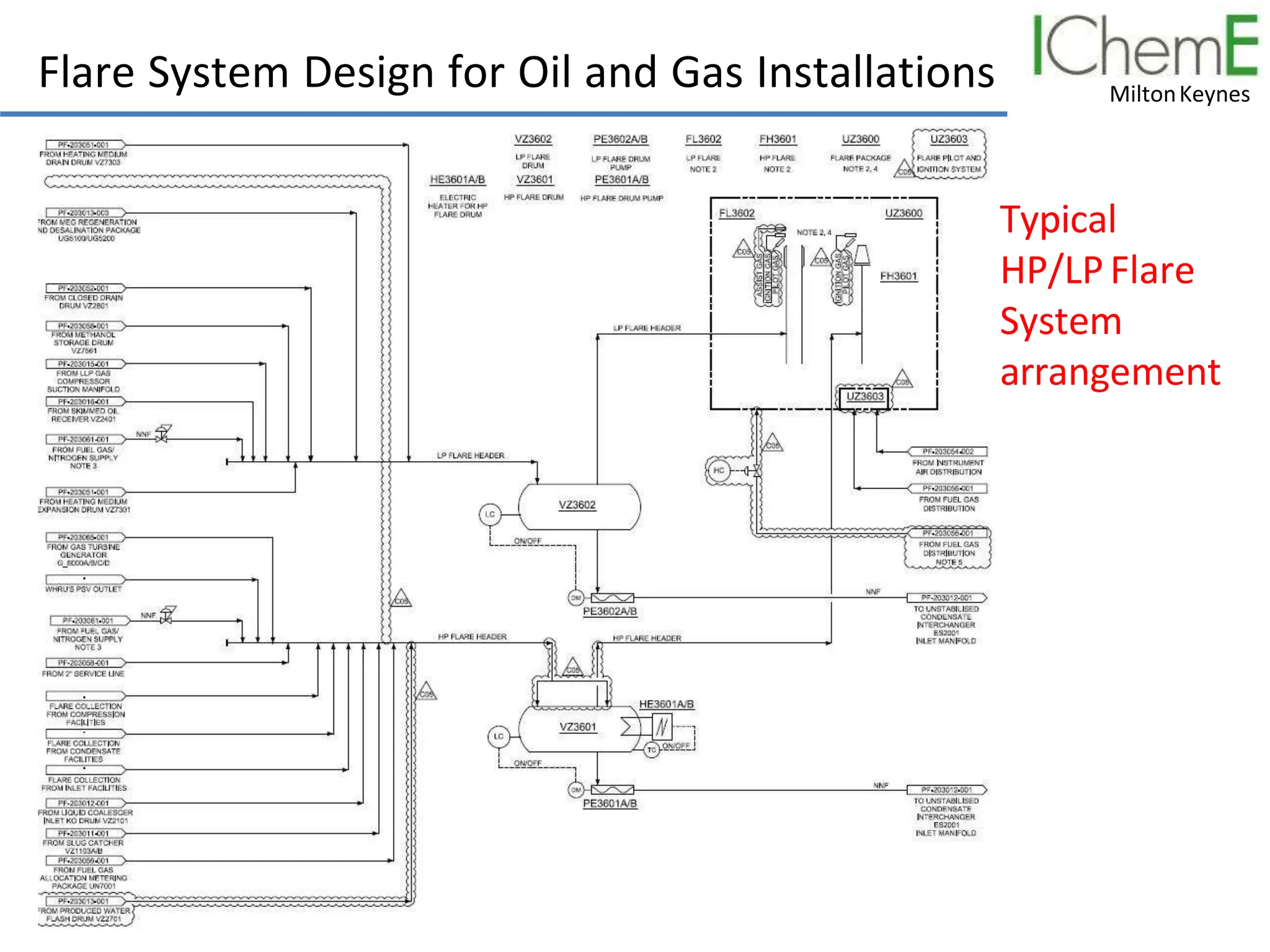 flare-system-design-for-oil-and-gas-installations-chris-park.pptx
