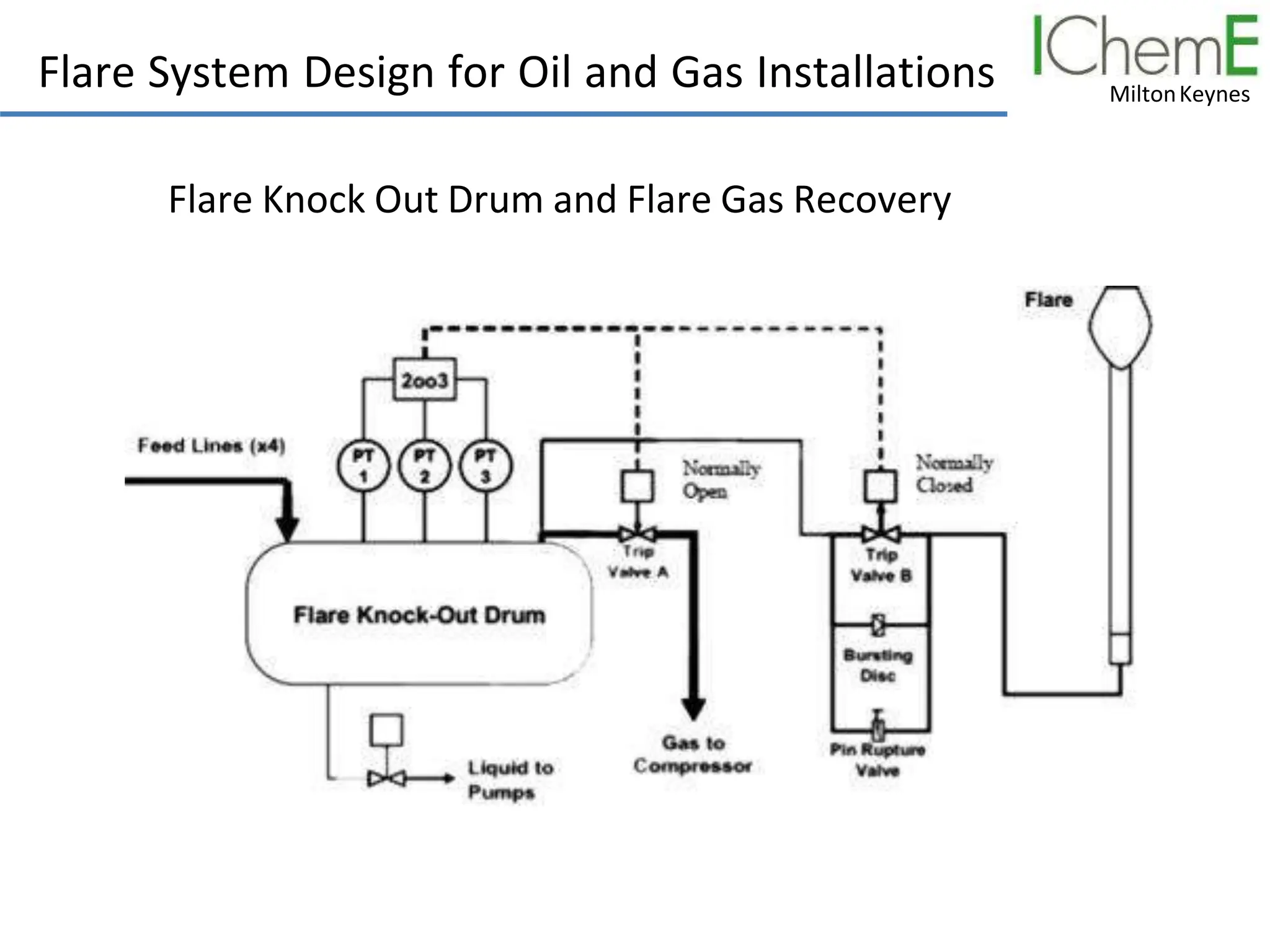 flare-system-design-for-oil-and-gas-installations-chris-park.pptx