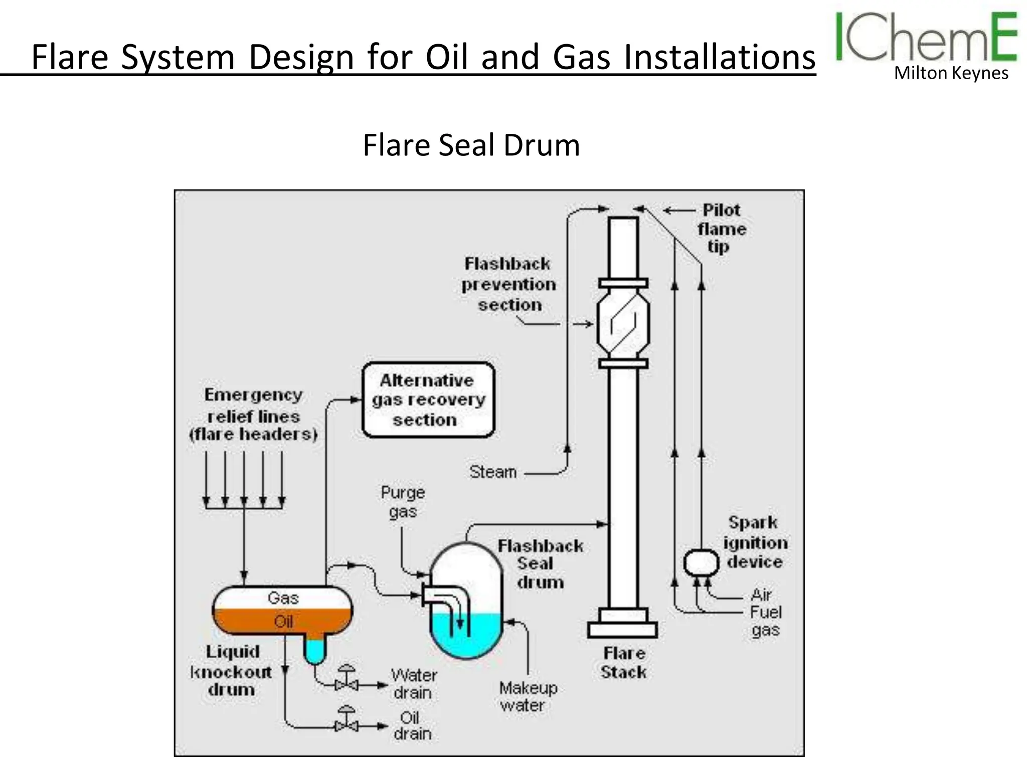 flare-system-design-for-oil-and-gas-installations-chris-park.pptx