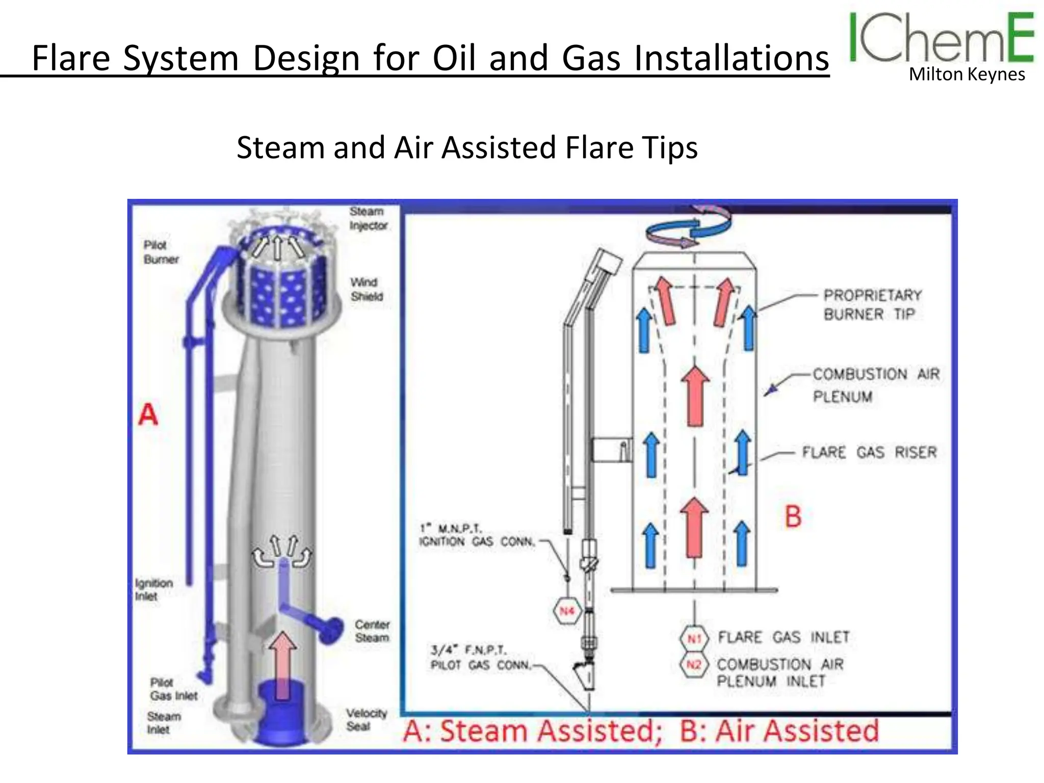 flare-system-design-for-oil-and-gas-installations-chris-park.pptx