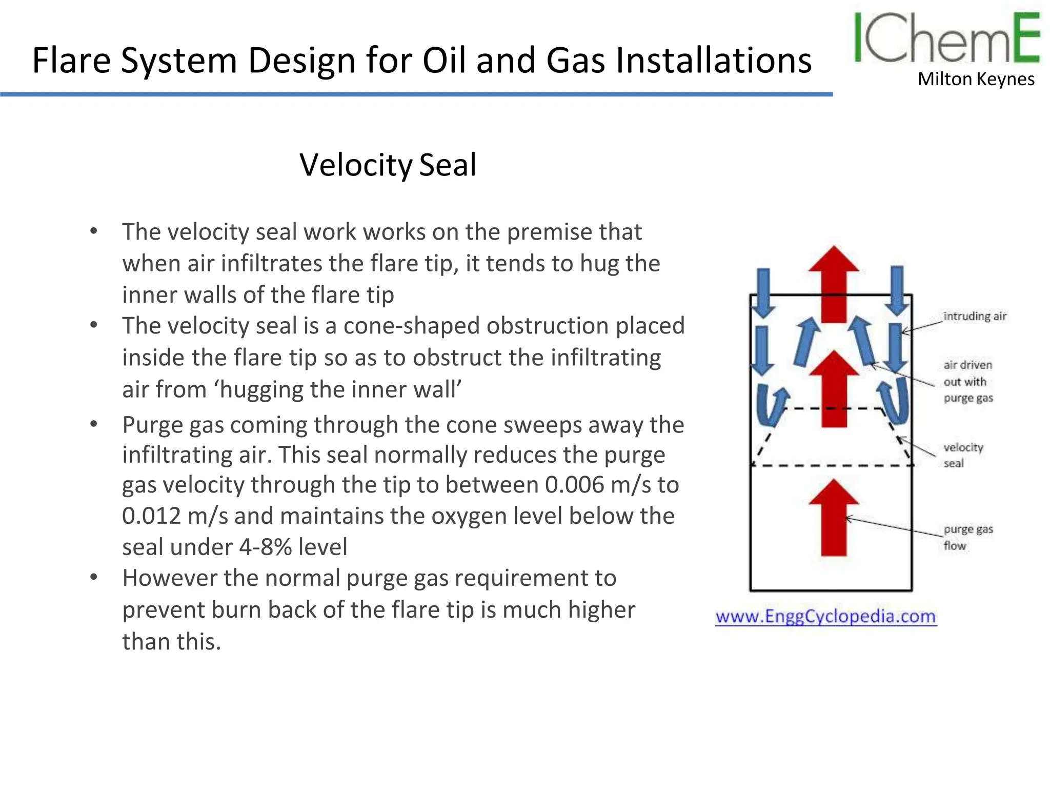 flare-system-design-for-oil-and-gas-installations-chris-park.pptx