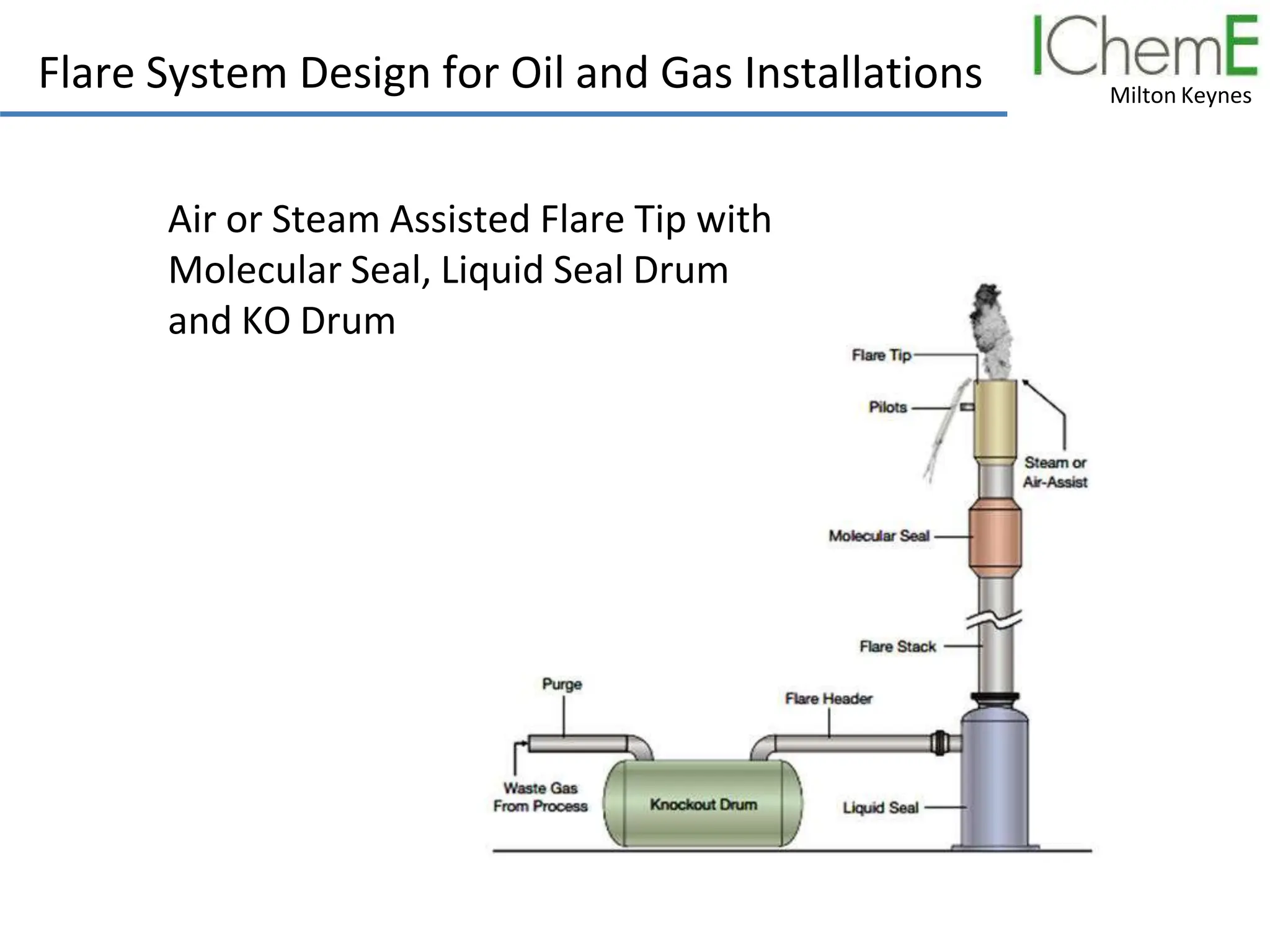flare-system-design-for-oil-and-gas-installations-chris-park.pptx