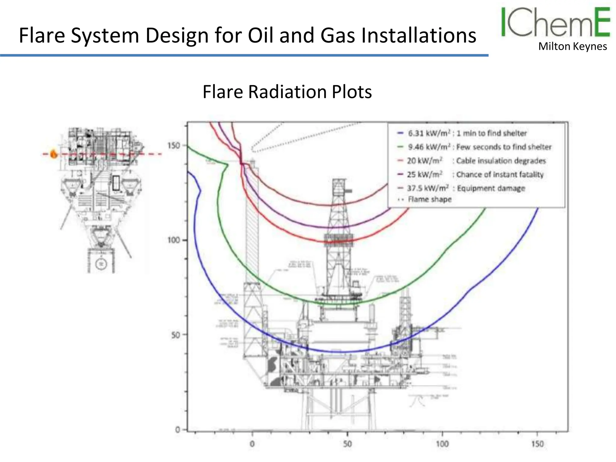 flare-system-design-for-oil-and-gas-installations-chris-park.pptx