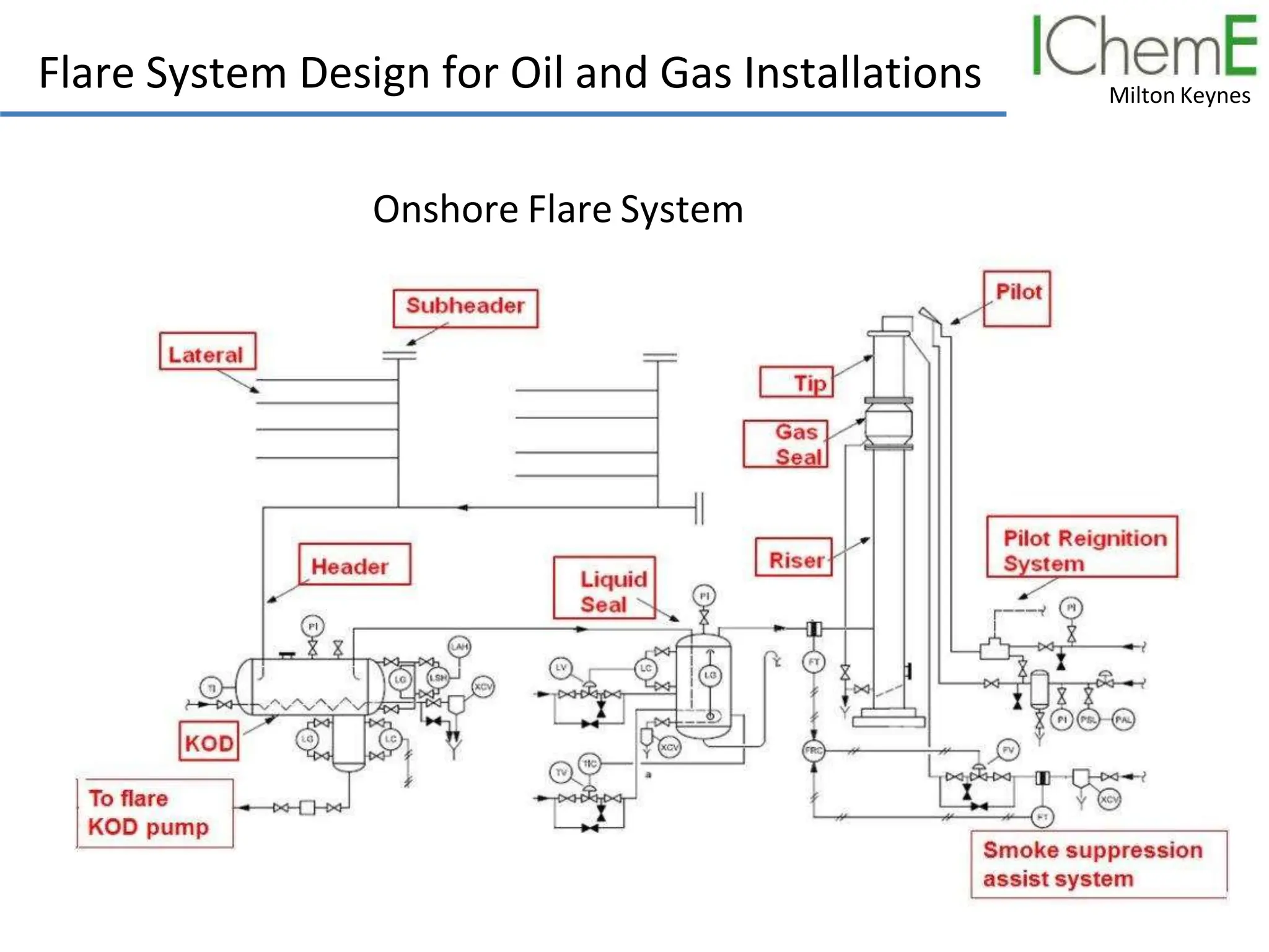 flare-system-design-for-oil-and-gas-installations-chris-park.pptx