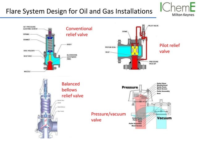 flare-system-design-for-oil-and-gas-installations-chris-park.pptx ...