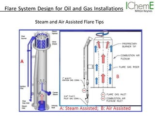 flare-system-design-for-oil-and-gas-installations-chris-park.pptx