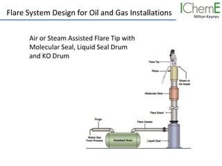 flare-system-design-for-oil-and-gas-installations-chris-park.pptx