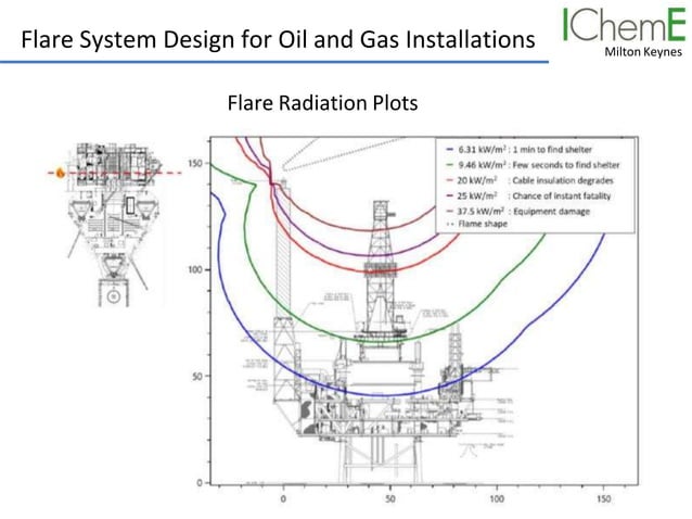 flare-system-design-for-oil-and-gas-installations-chris-park.pptx ...