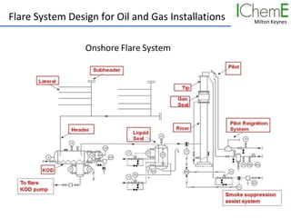 flare-system-design-for-oil-and-gas-installations-chris-park.pptx