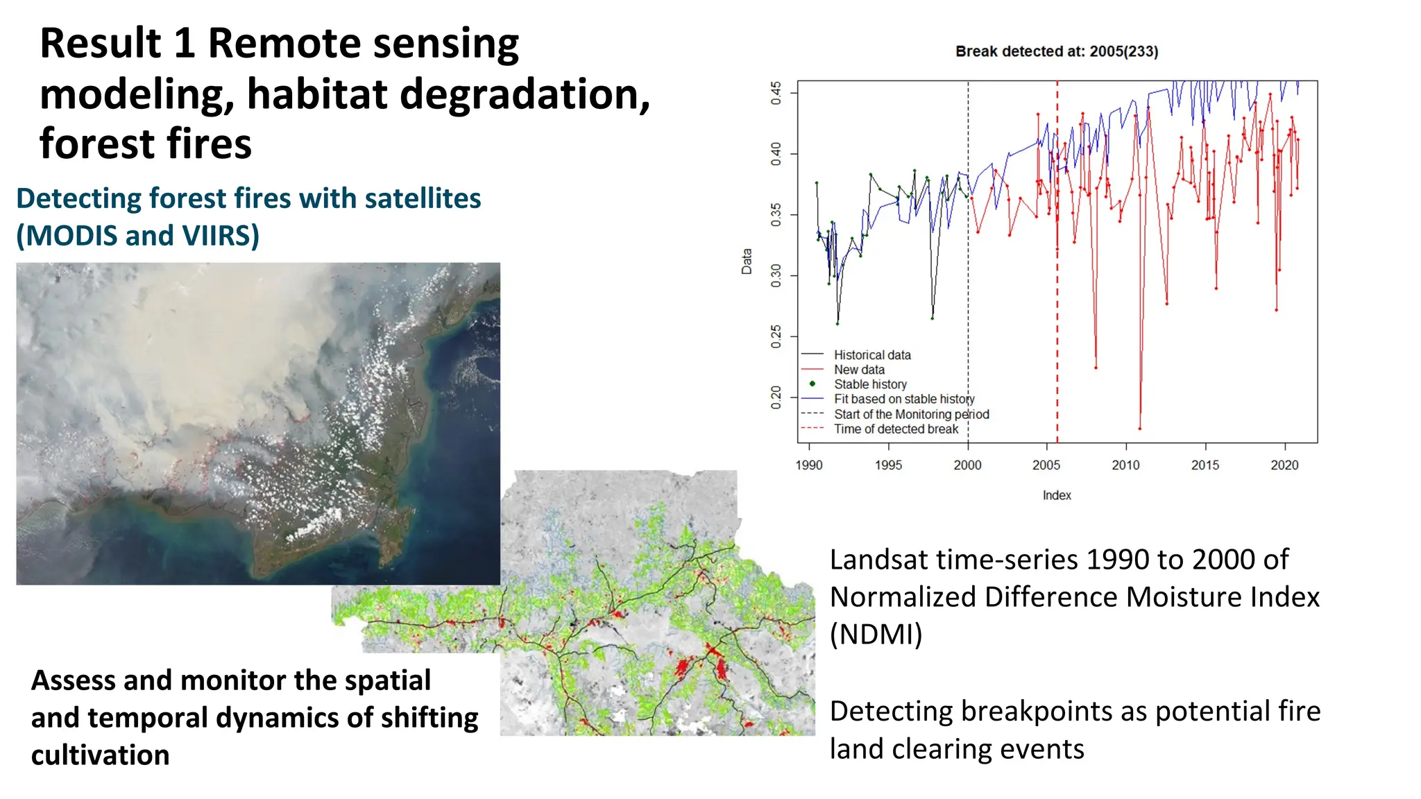 Integrating bottom up and top down research pathways for biodiversity assessments in Integrated ...