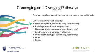 Barriers and Opportunities for Collaborative Landscape Governance ...