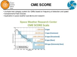 Solar Flares & Coronal Mass Ejections (CME's) | PPTX