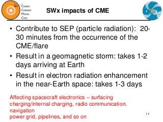 Solar Flares & Coronal Mass Ejections (CME's) | PPTX
