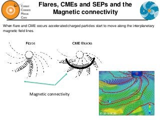Solar Flares & Coronal Mass Ejections (CME's) | PPTX