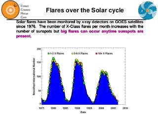 Solar Flares & Coronal Mass Ejections (CME's) | PPTX