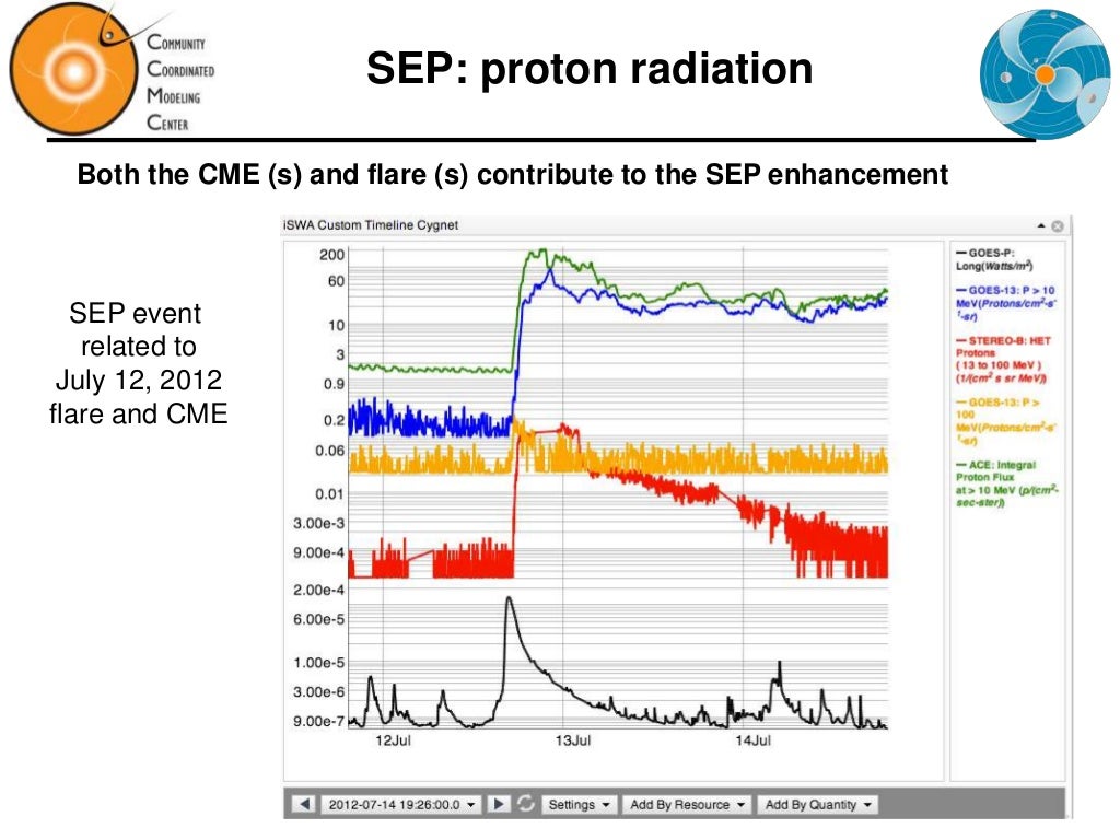 Solar Flares & Coronal Mass Ejections (CME's) | PPTX
