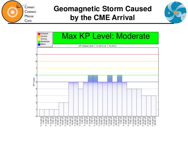 Solar Flares & Coronal Mass Ejections (CME's) | PPTX