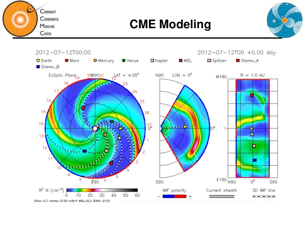 Solar Flares & Coronal Mass Ejections (CME's) | PPTX
