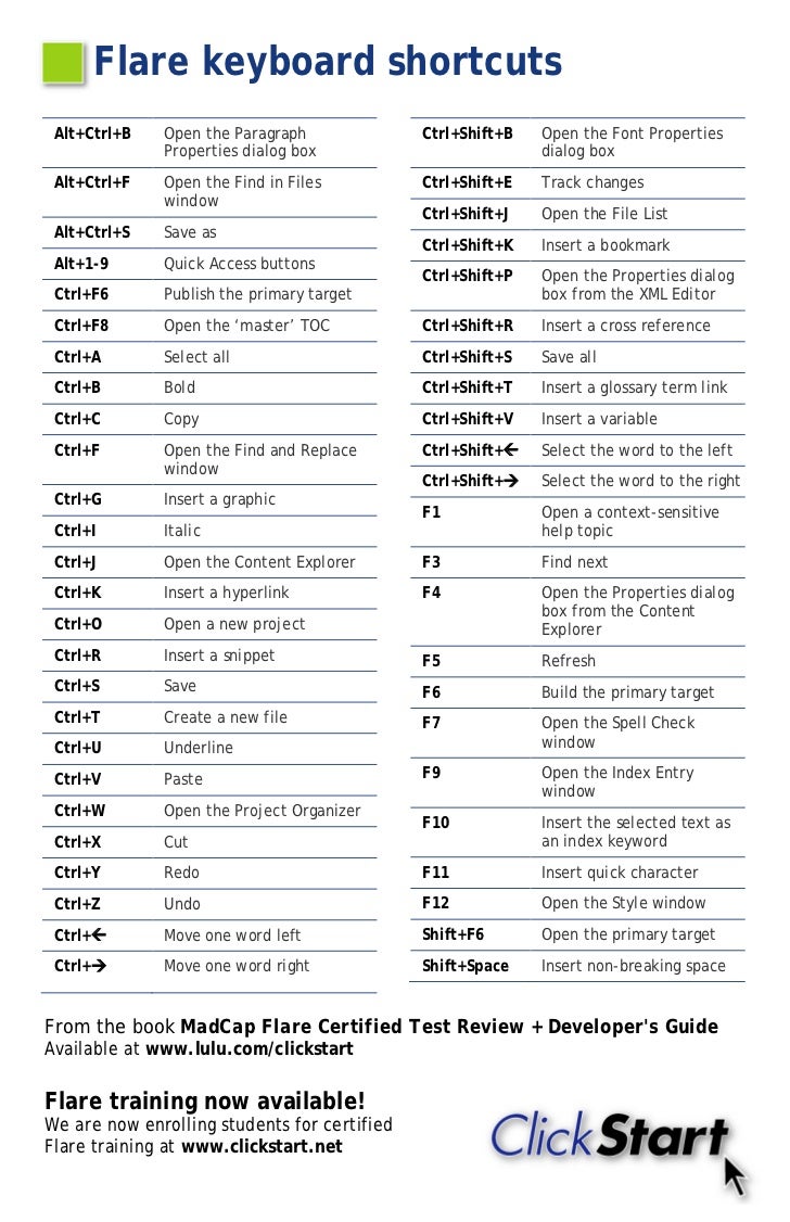 MadCap Flare Keyboard Shortcuts - Scott DeLoach, ClickStart