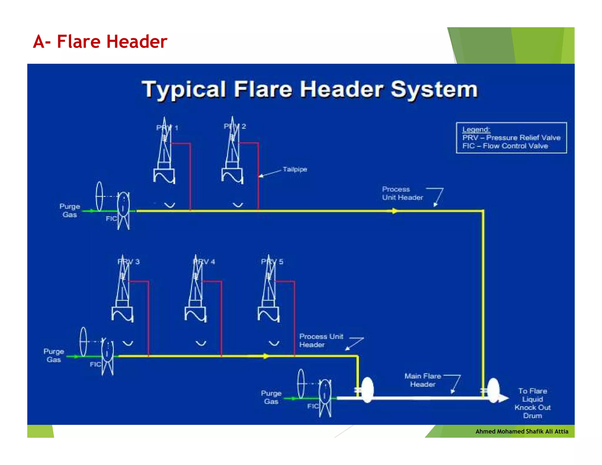 Flare System .pdf