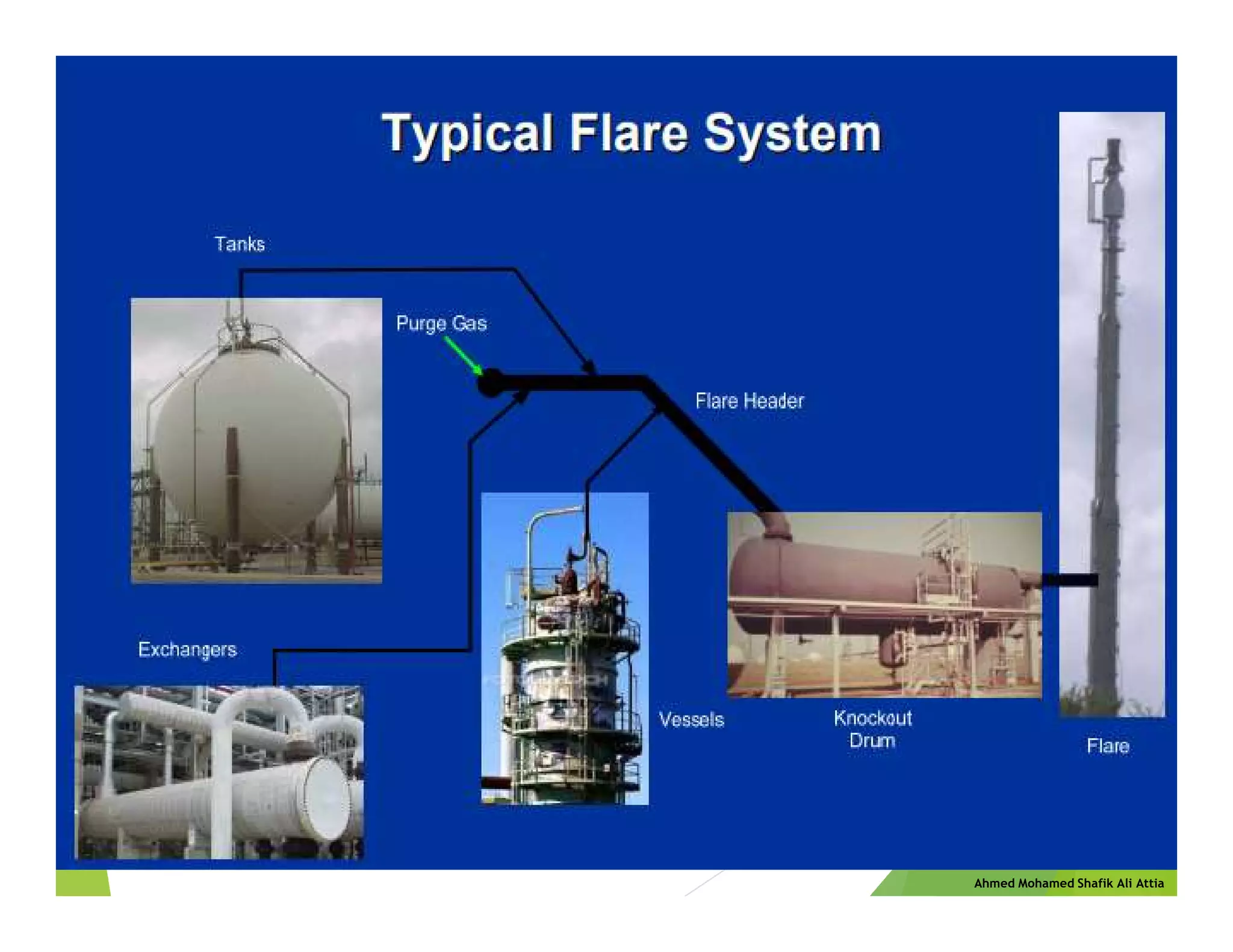 Flare System .pdf